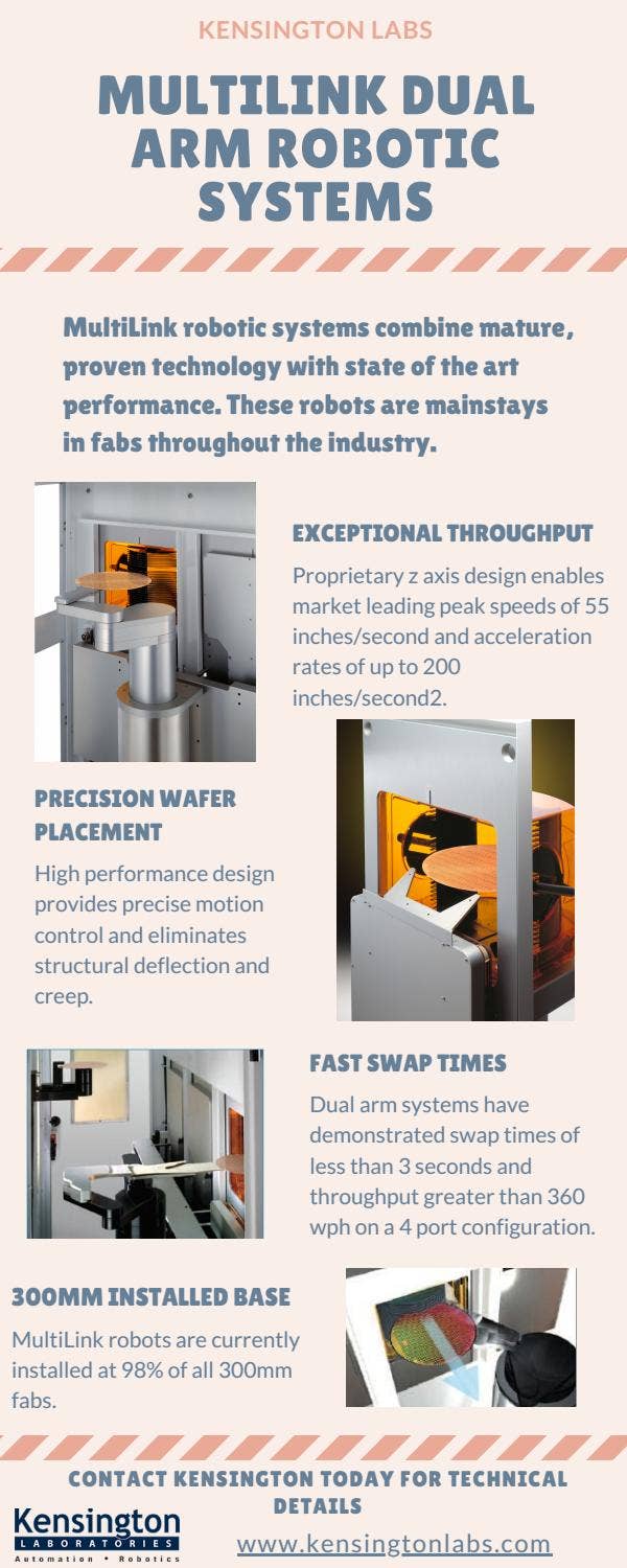 Multilink Dual arm Robotic System- Kensington Labs by Kensington Labs ...