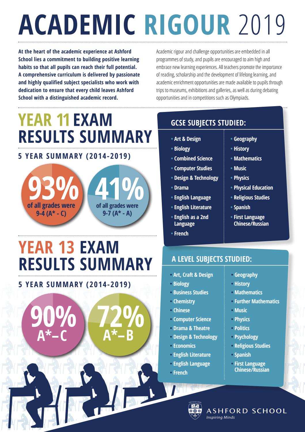 Academic Rigour 2019 by AshfordSchool - Issuu