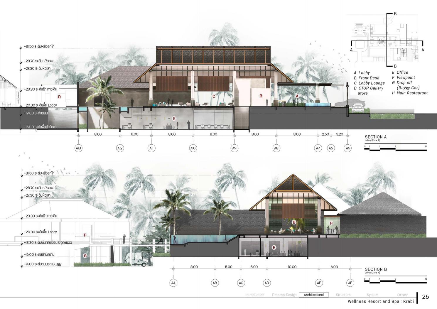 Wellness Resort and Spa : Krabi / Thesis KMITL by เพิร์ธ เพิร์ธ - Issuu