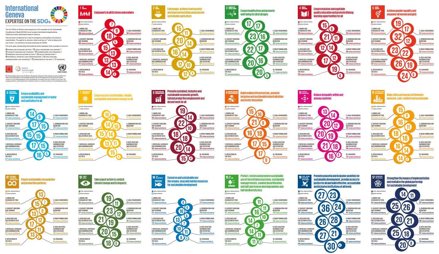 SDG Mapping by Perception Change Project (PCP) - Issuu