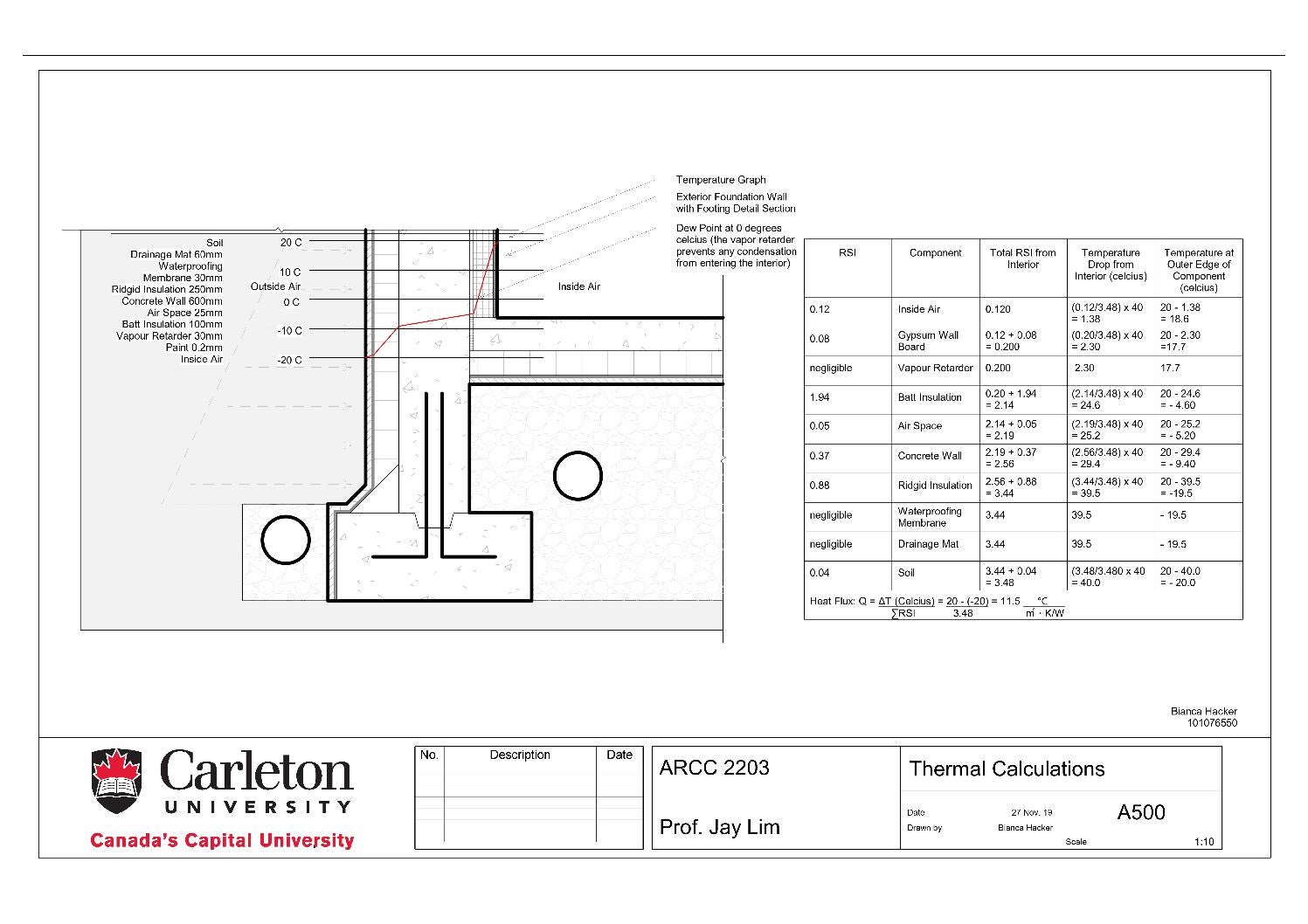 1:10 Construction Detail of Concrete Foundation Footing by bianca ...