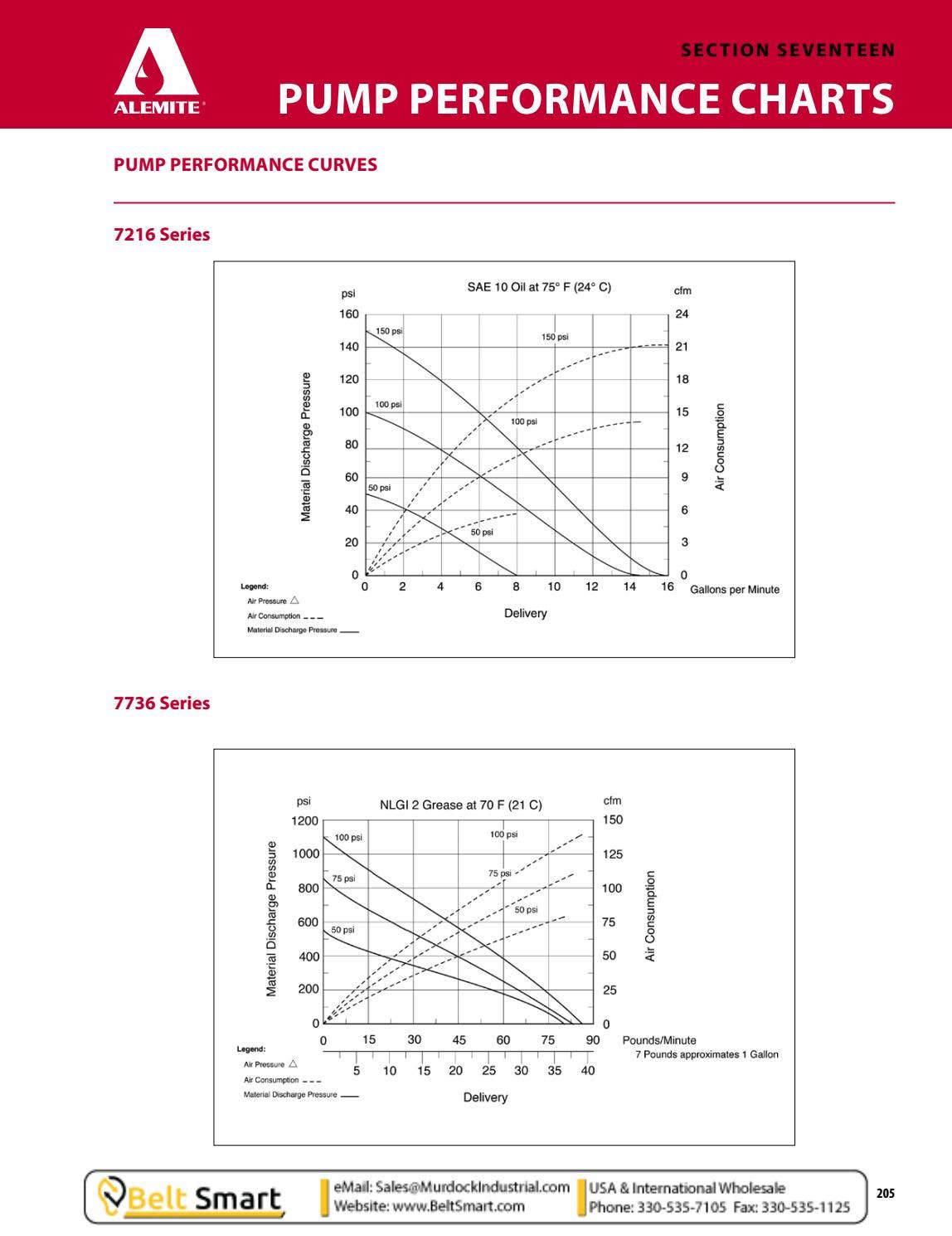 SKF Alemite Grease Fittings Hose Zirk Zirc Fittings PDF Catalogue ...