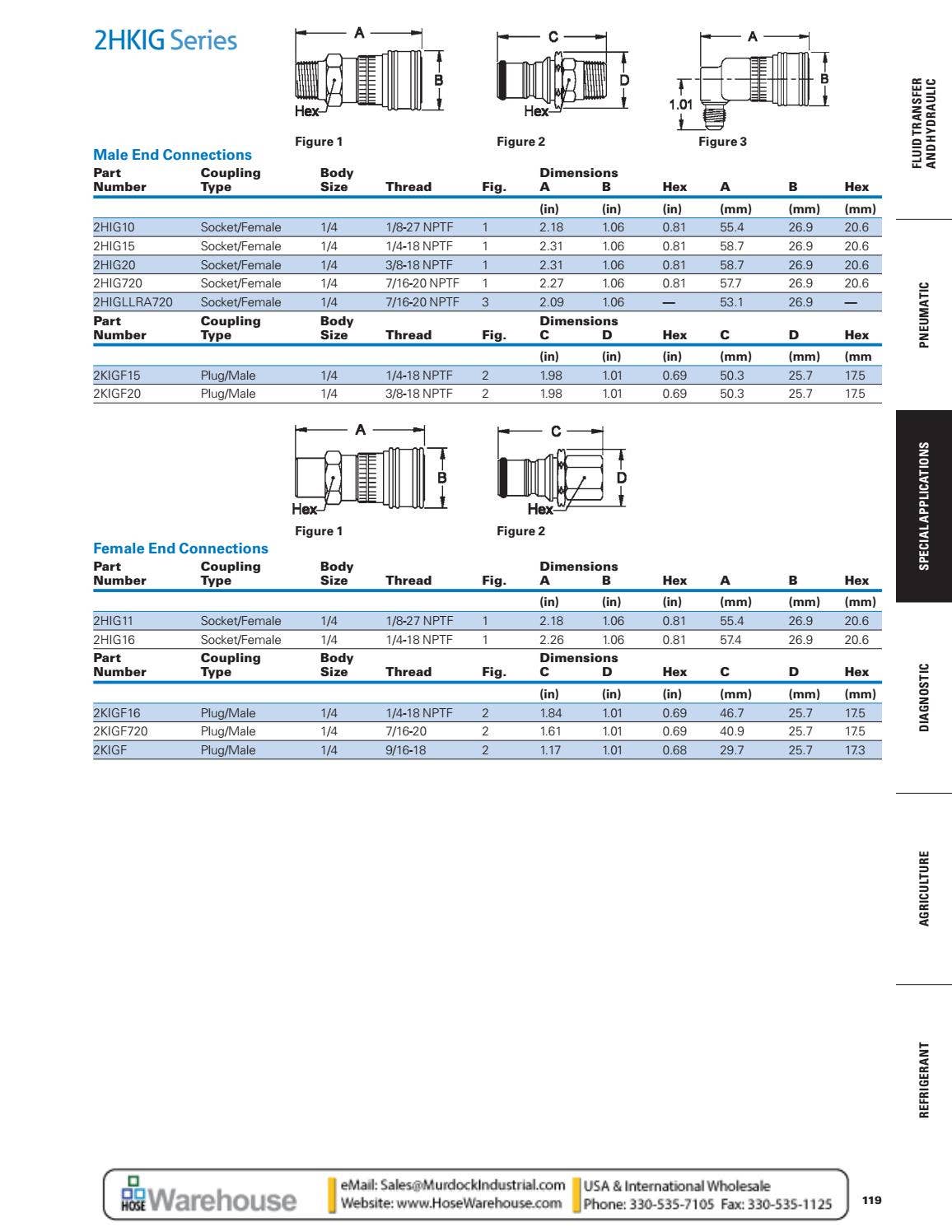Eaton Hansen Quick Disconnect Coupling PDF Catalog Catalogue ISO A B ...