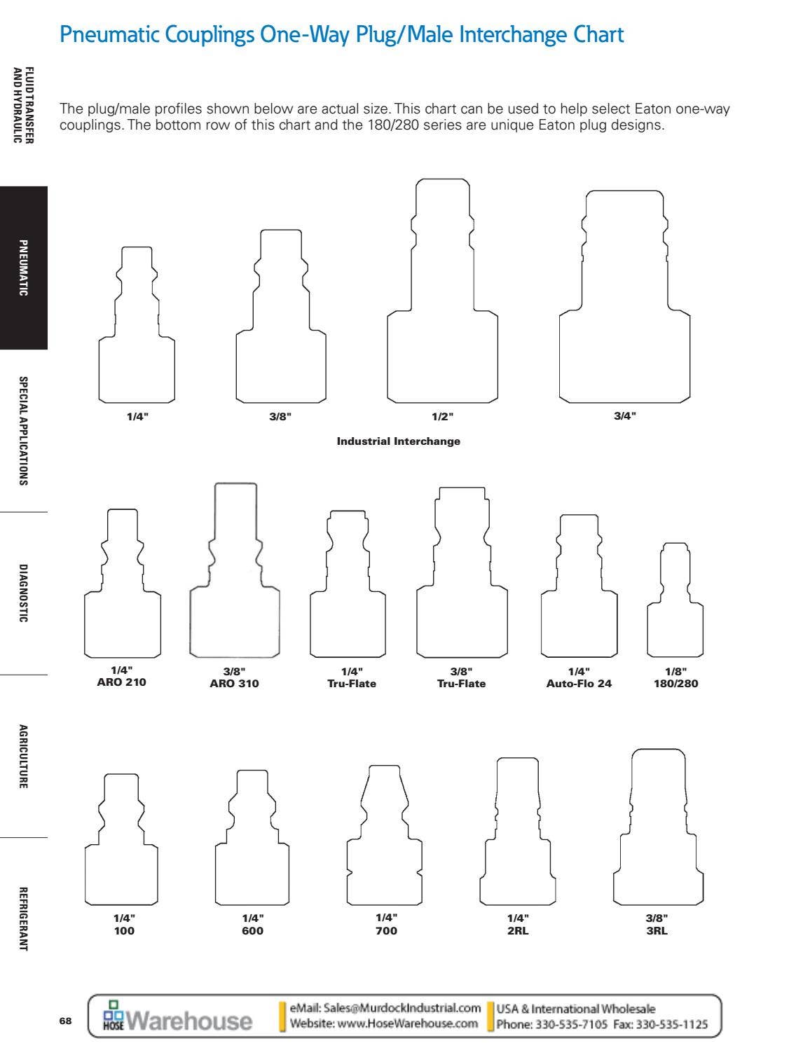 Eaton Hansen Quick Disconnect Coupling PDF Catalog Catalogue ISO A B ...
