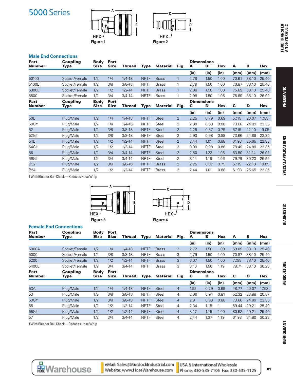 Eaton Hansen Quick Disconnect Coupling PDF Catalog Catalogue ISO A B ...