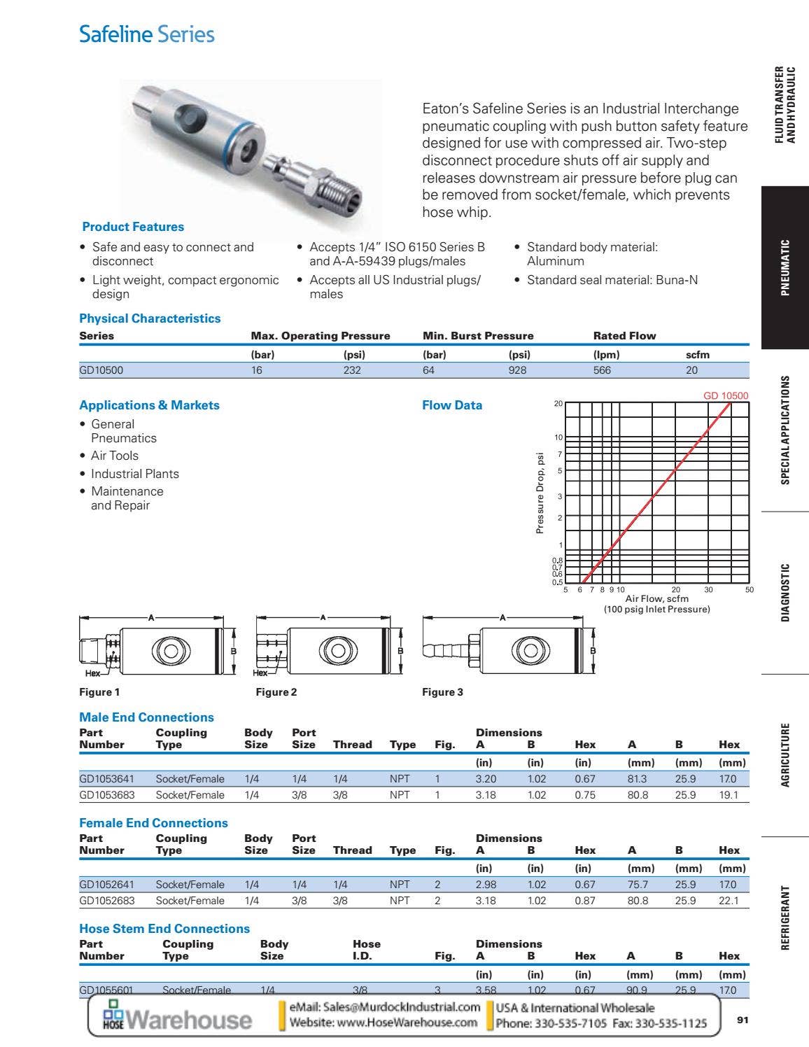 Eaton Hansen Quick Disconnect Coupling PDF Catalog Catalogue ISO A B ...