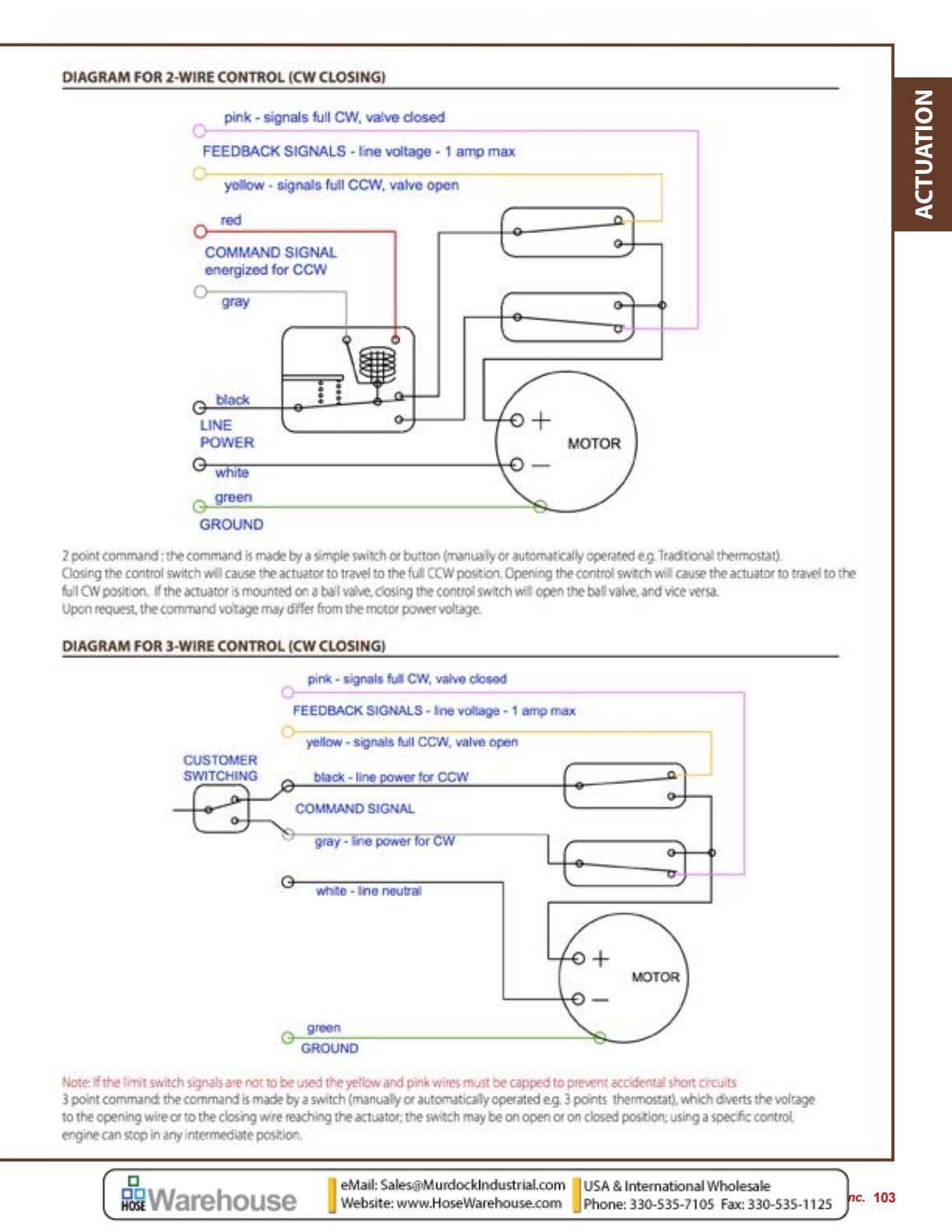 Rub Valves PDF Catalog Catalogue one two way shut off Ball Valves and ...