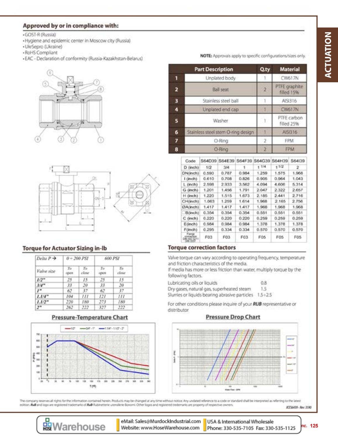 Rub Valves PDF Catalog Catalogue one two way shut off Ball Valves and ...
