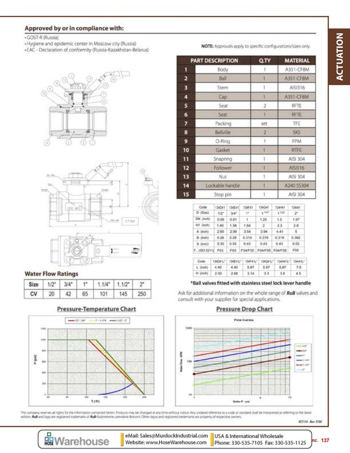 Rub Valves PDF Catalog Catalogue one two way shut off Ball Valves and ...