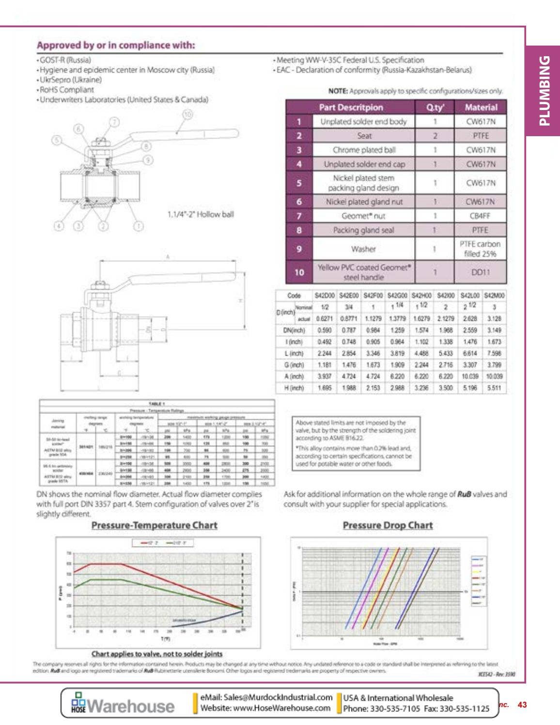 Rub Valves PDF Catalog Catalogue one two way shut off Ball Valves and ...
