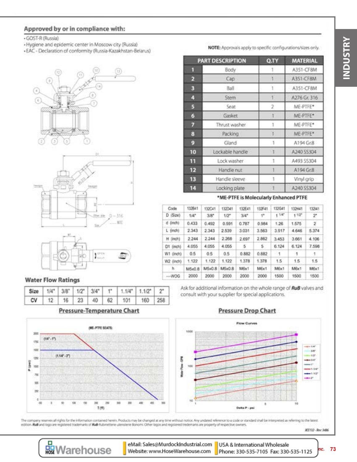 Rub Valves PDF Catalog Catalogue one two way shut off Ball Valves and ...