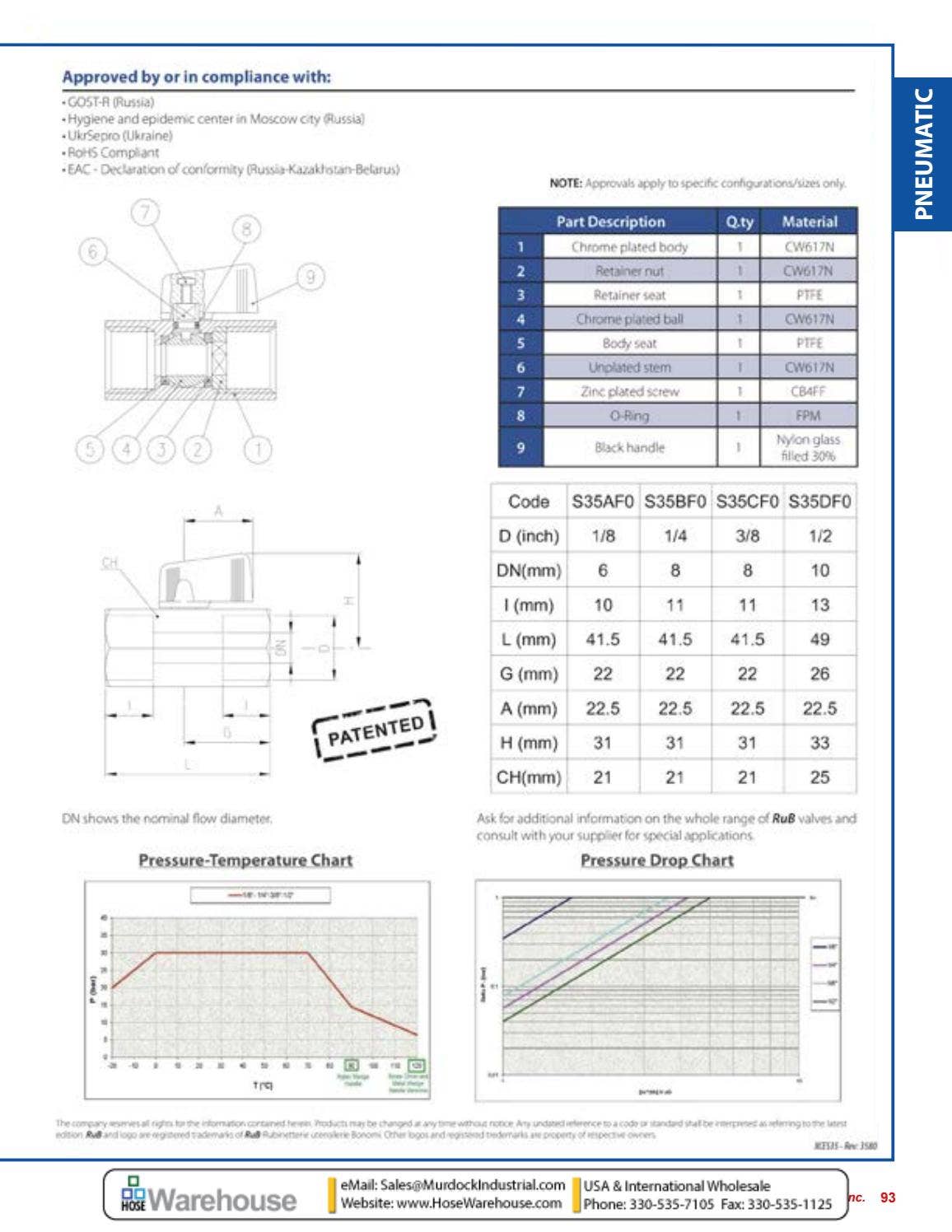 Rub Valves PDF Catalog Catalogue one two way shut off Ball Valves and ...
