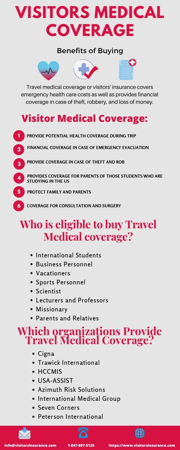Top Reasons Why You Should Buy Visitor Medical Insurance Coverage by ...