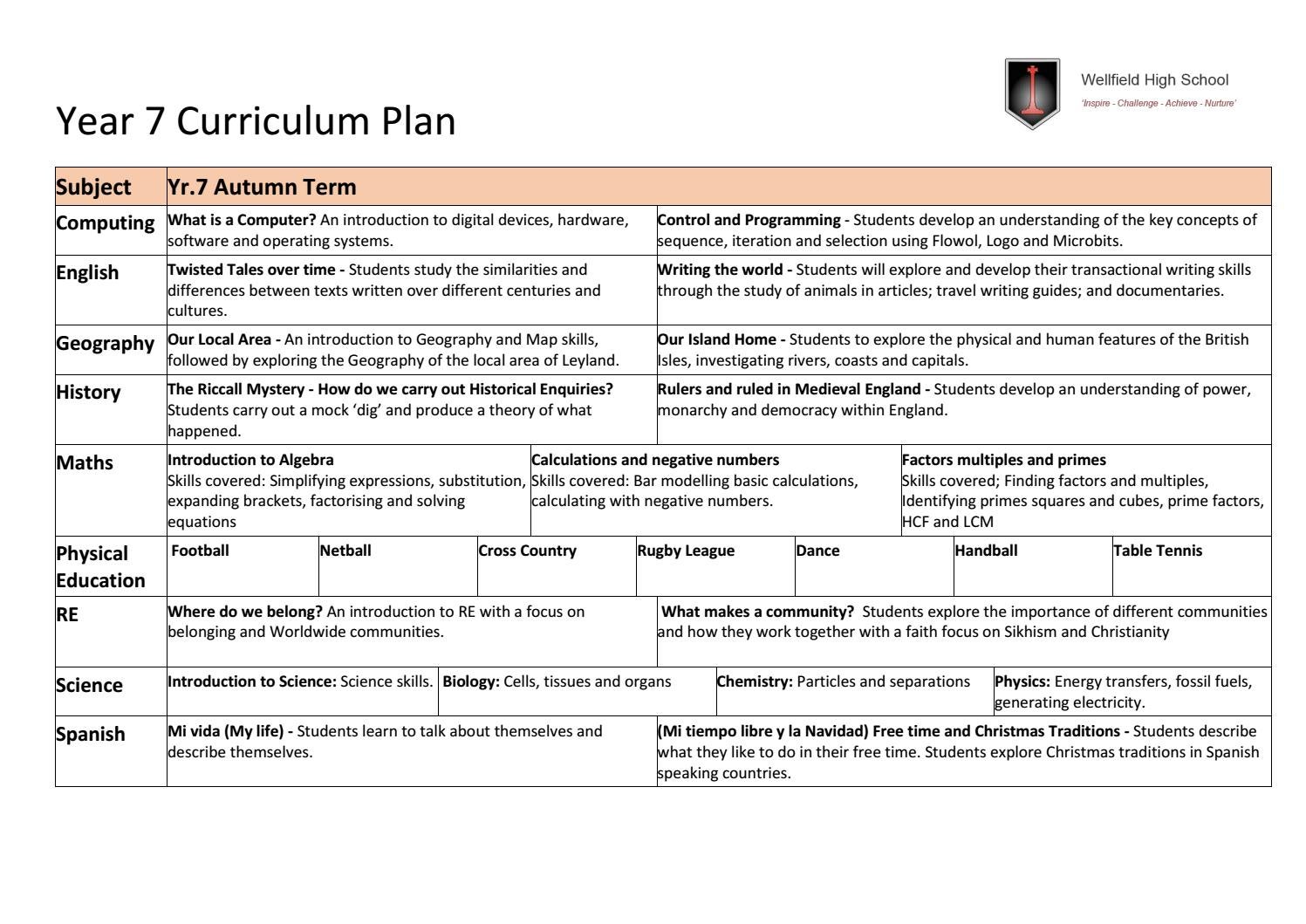 Year 7 Curriculum Plan 2019 2020 by Schudio - Issuu