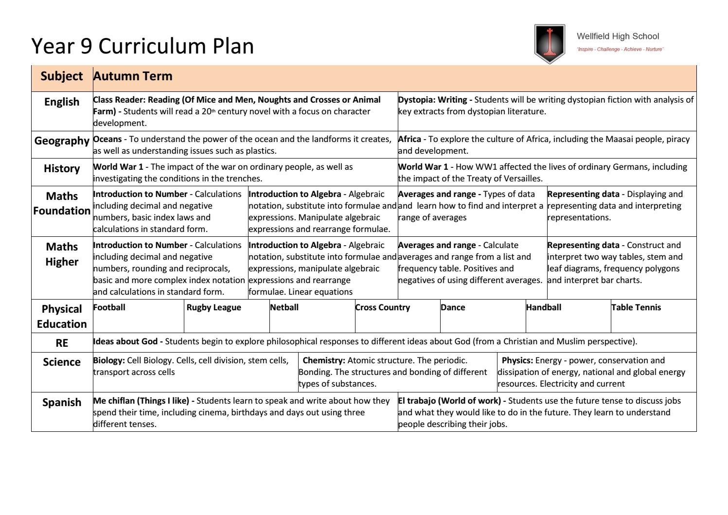 Year 9 Curriculum Plan 2019 2020 by Schudio - Issuu