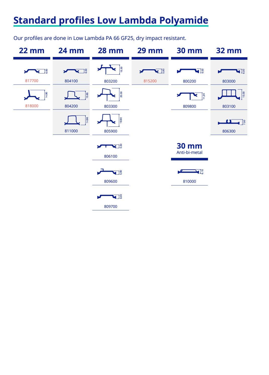 Technoform Standard Profile Catalogue 2020 by TechnoformANZ - Issuu