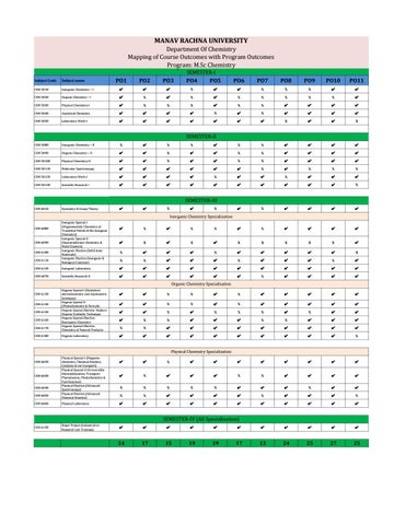 co-po-mapping-msc by Manav Rachn University - Issuu