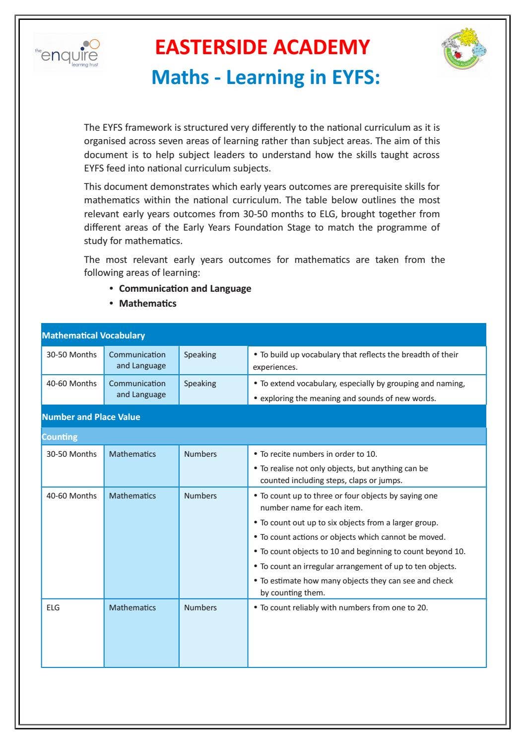 Maths in Early Years by Schudio - Issuu