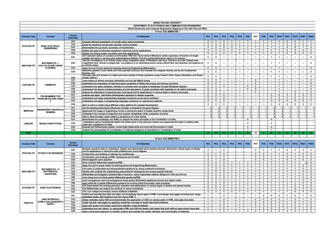 cos-mapping-with-ece-department-pos-psos by Manav Rachn University - Issuu