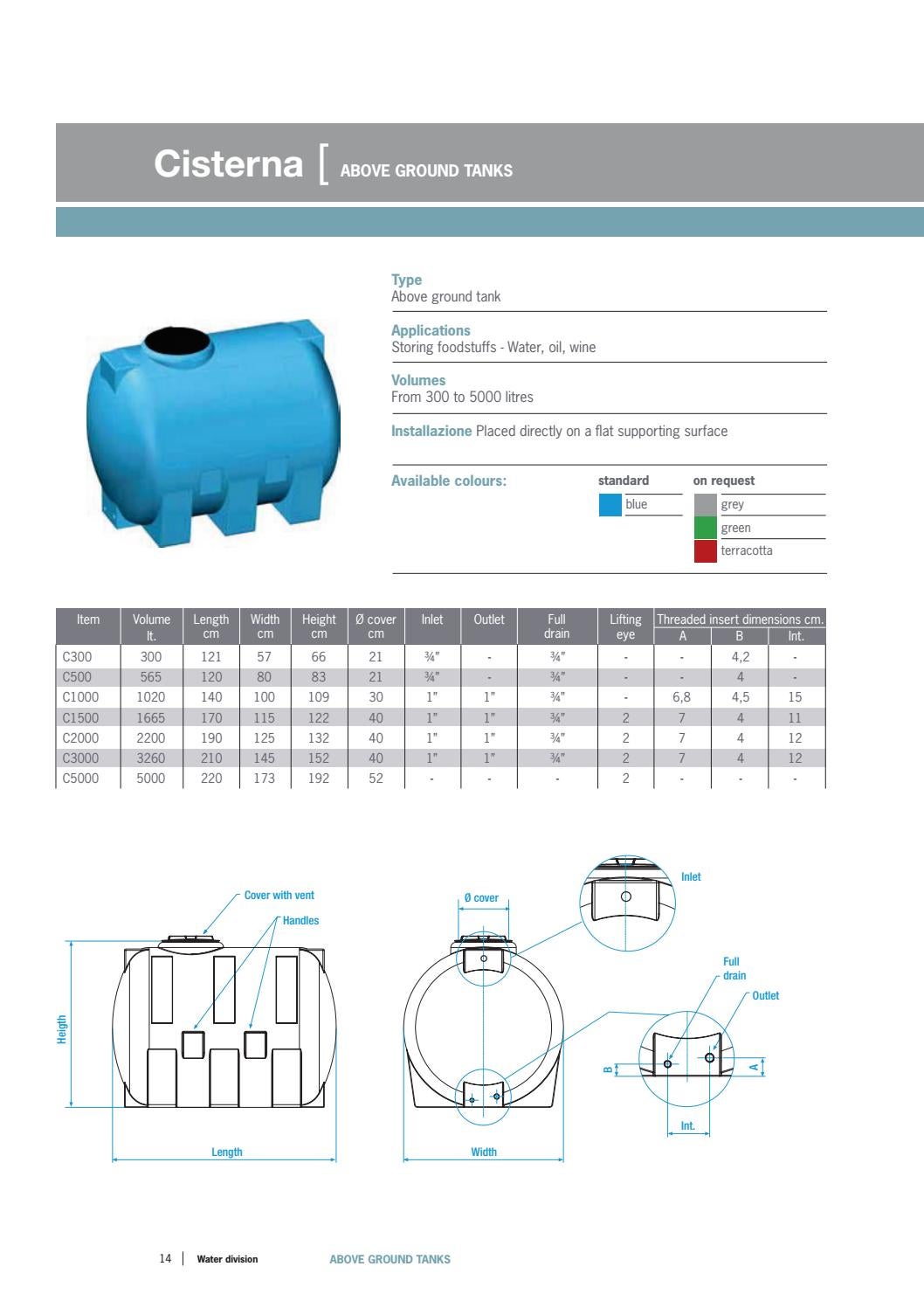 DEPÓSITO CISTERNA ROTOTEC by Siscocan Grupo Comercial - Issuu