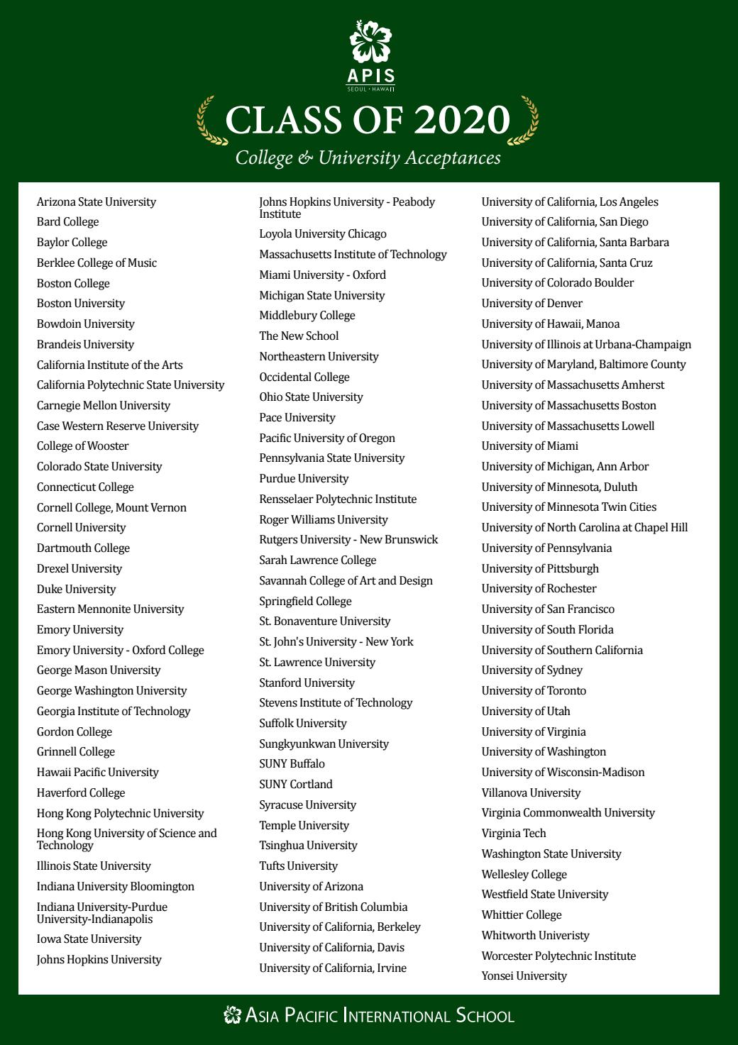 Class of 2020 College Acceptances by Asia Pacific International School ...