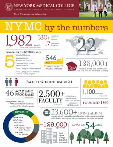 NYMC Fact Sheet by New York Medical College - Issuu