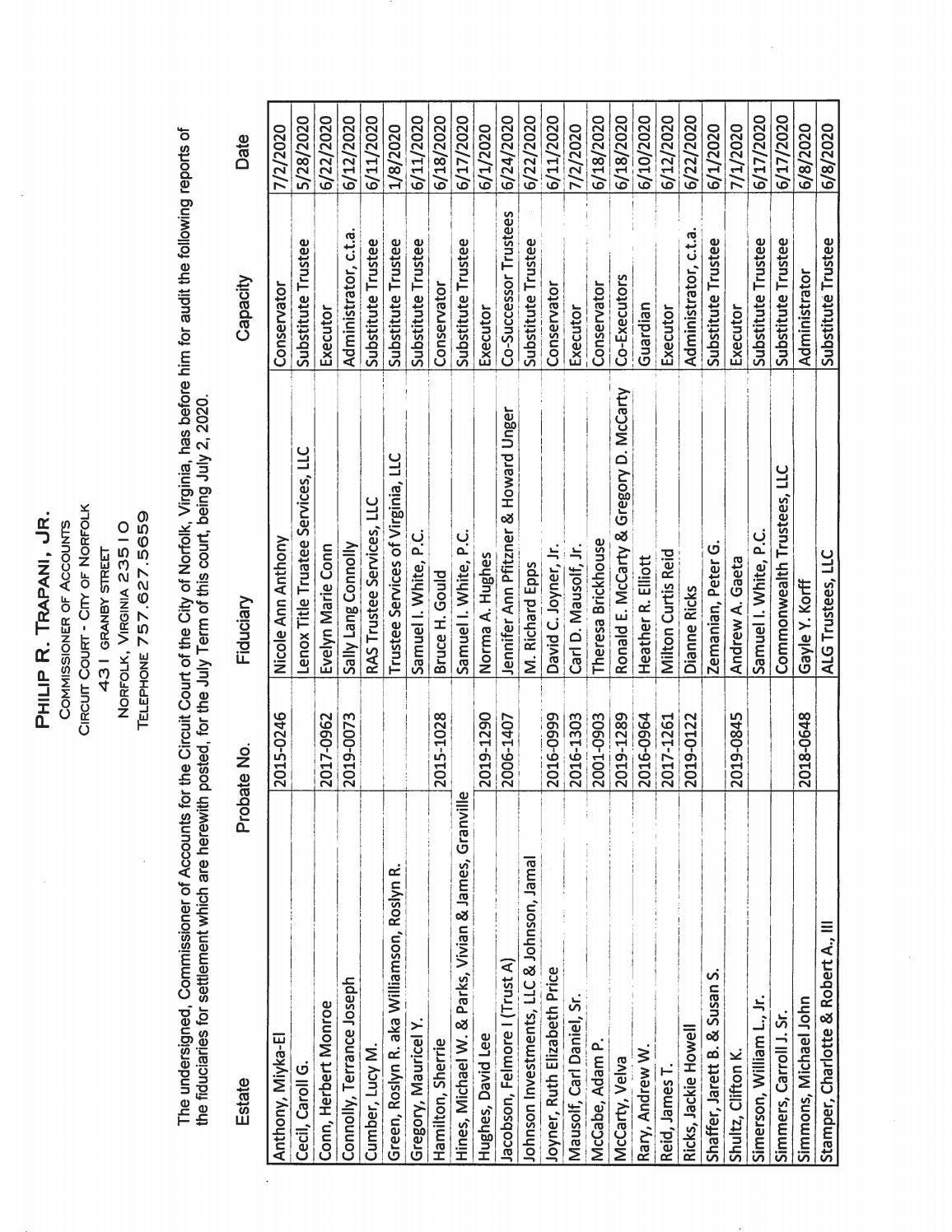 Philip R Trapani, Jr Commissioner of Accounts Fiduciary List July 2 ...