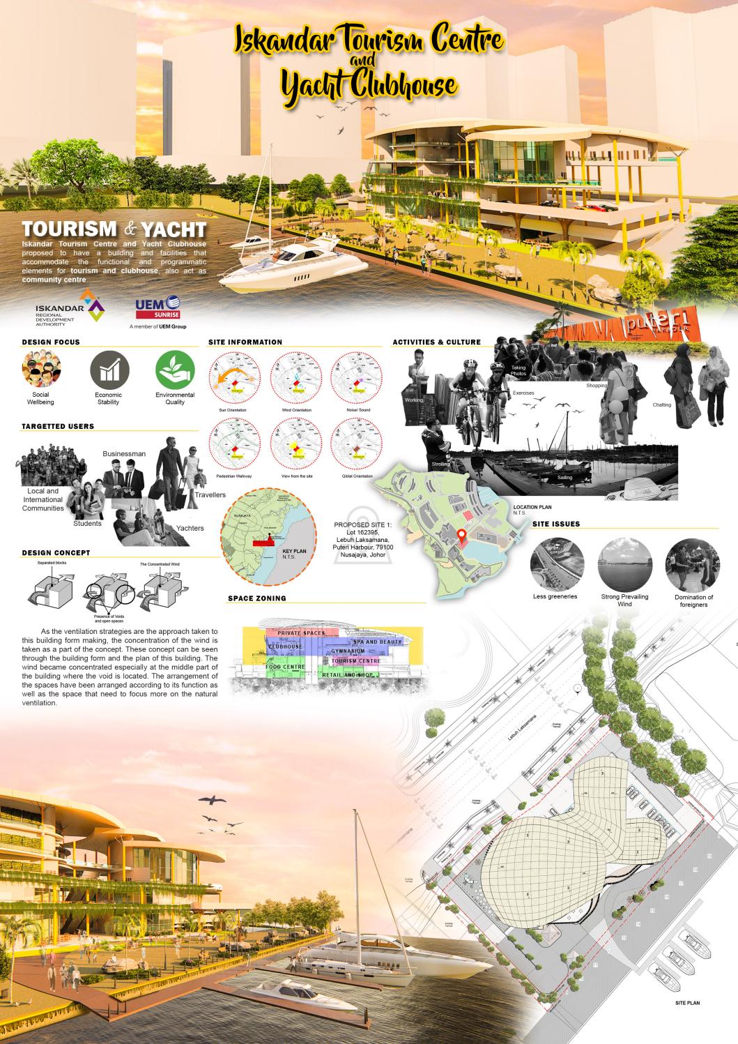 AYDA2019 PRESENTATION BOARDS by Syuhada' Rahman - Issuu