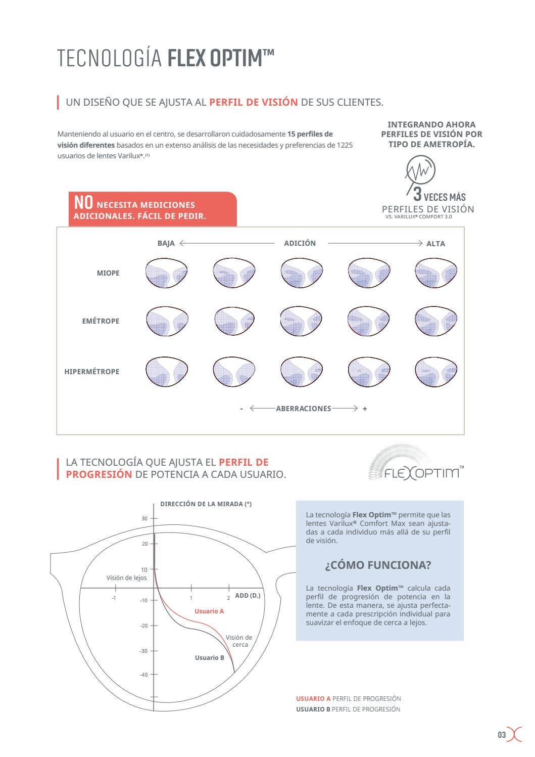 Brochure Varilux Comfort Max by marketingessilor - Issuu
