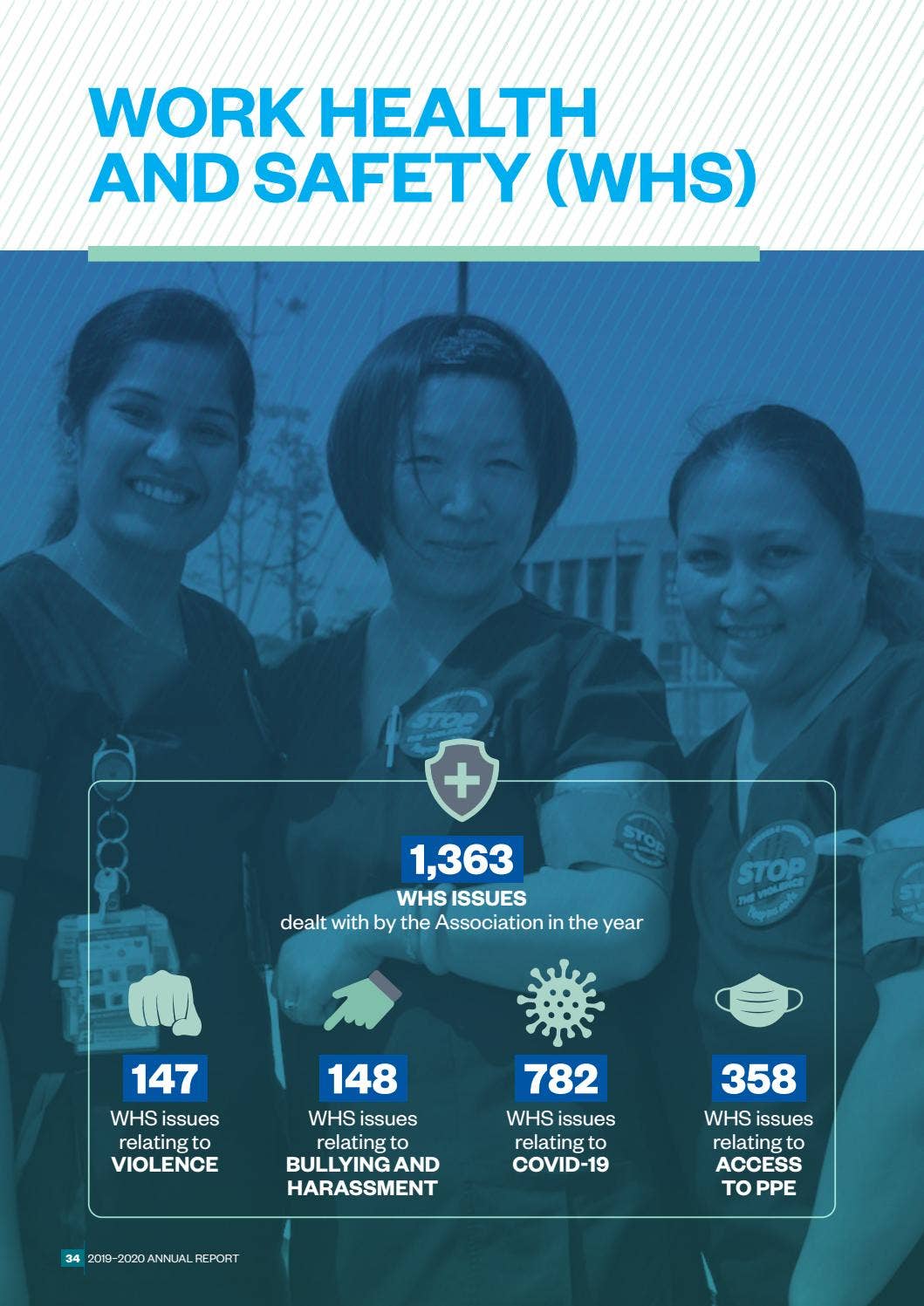 NSWNMA Annual Report 2020 by NSW Nurses and Midwives' Association - Issuu