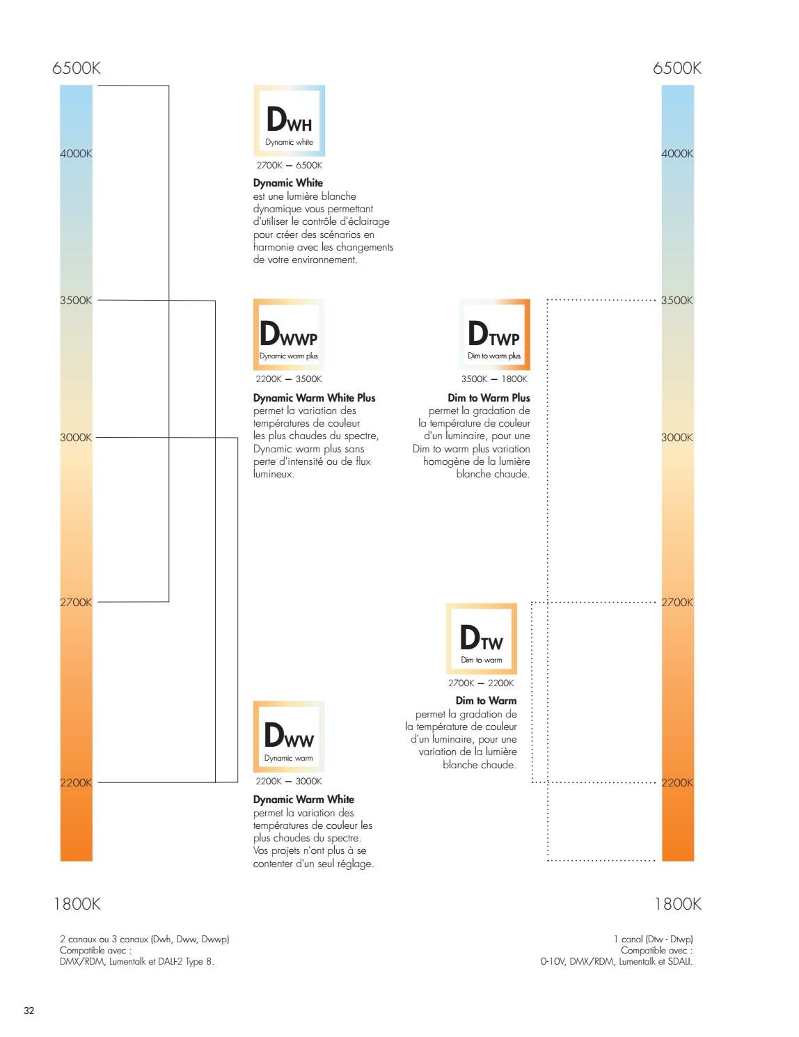 Sources ponctuelles Lumenpulse by lumenpulse - Issuu