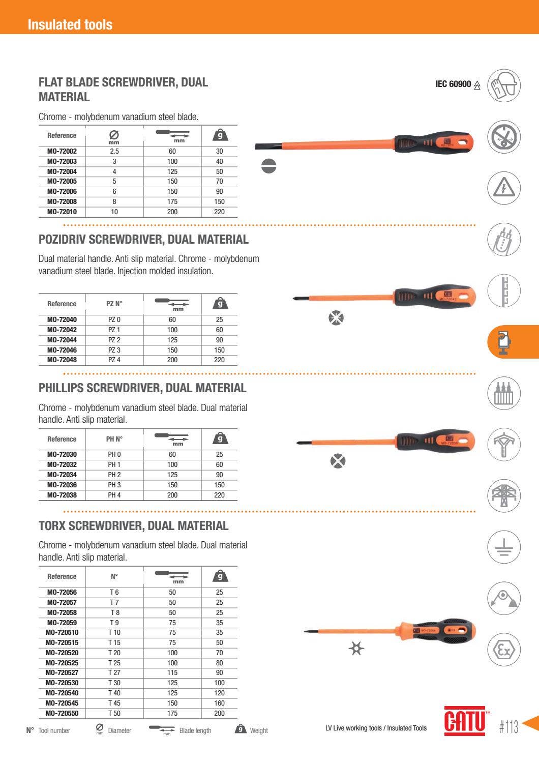 CATU General Catalog by Sicame - Issuu