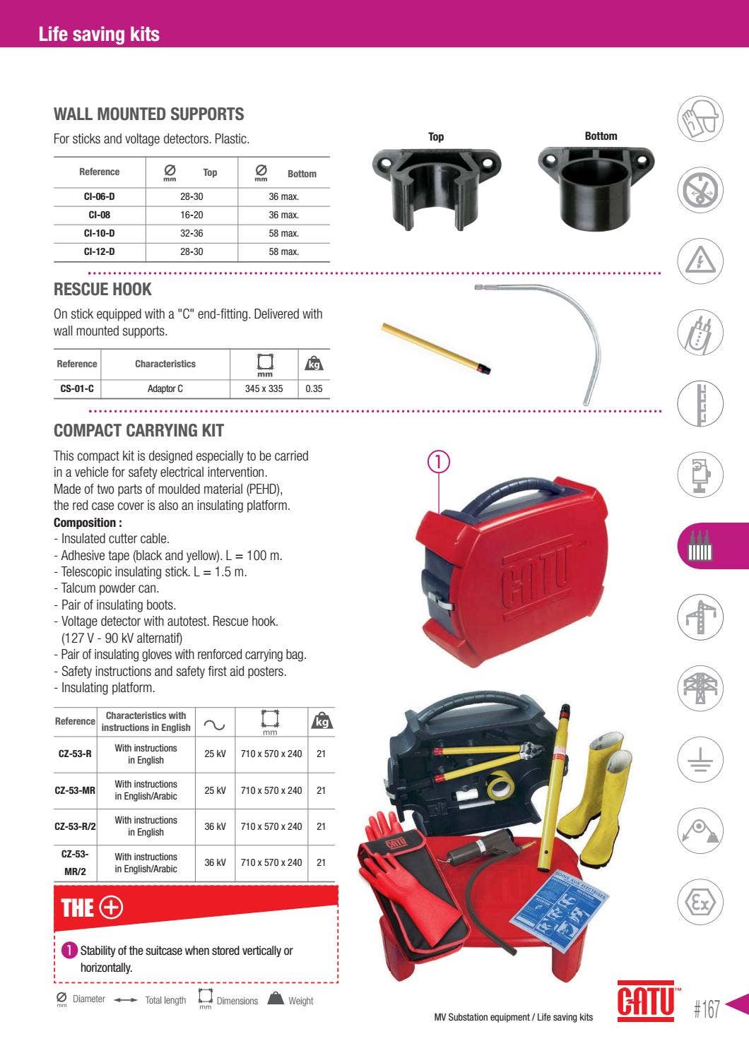 CATU General Catalog by Sicame - Issuu
