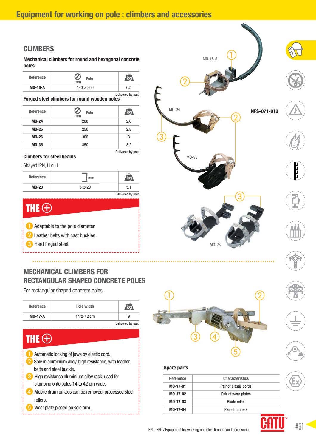 CATU General Catalog by Sicame - Issuu