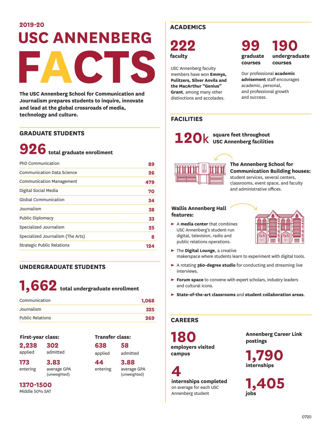2020 Fact Sheet by USC Annenberg School for Communication and ...
