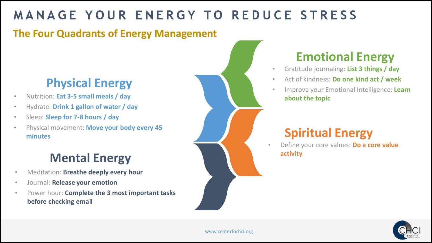 Manage Your Energy to Reduce Stress by Centerfor HCI - Issuu