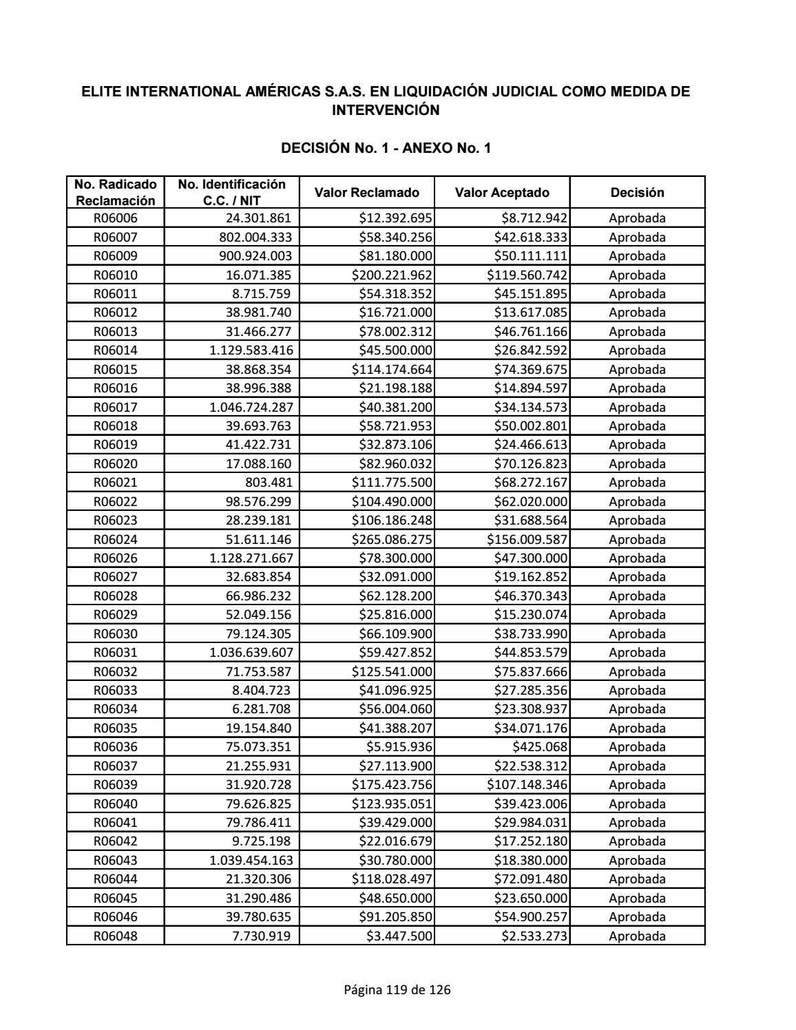 Anexo No. 01 de la Decisión No. 01 (Providencia) de fecha 25 de marzo ...