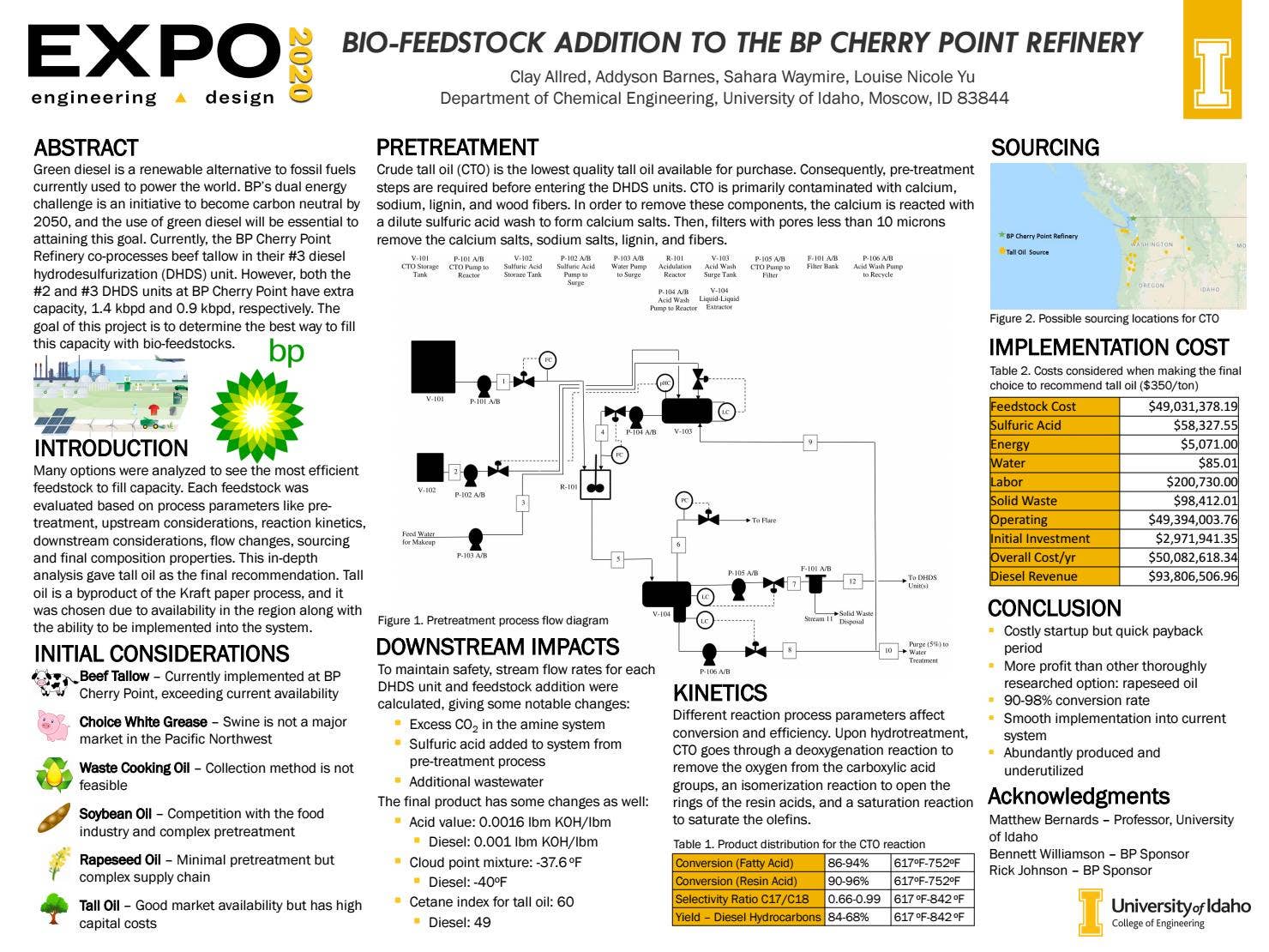 ENGR - EXPO - BP Renewable Diesel Poster by The University of Idaho - Issuu