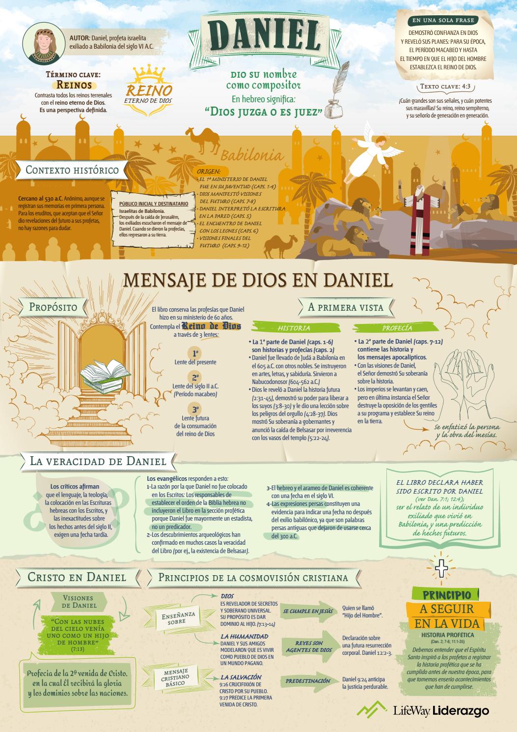 Infografías - Libro de Daniel by lifeway-espanol - Issuu