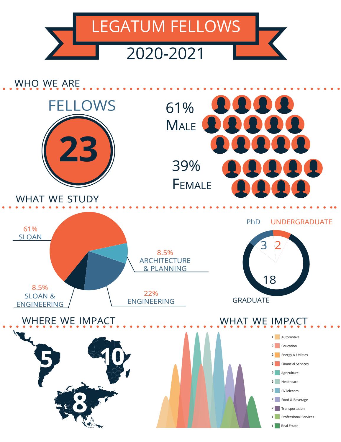 2020- 2021 Legatum Fellowship Infographic by Legatum Center for ...