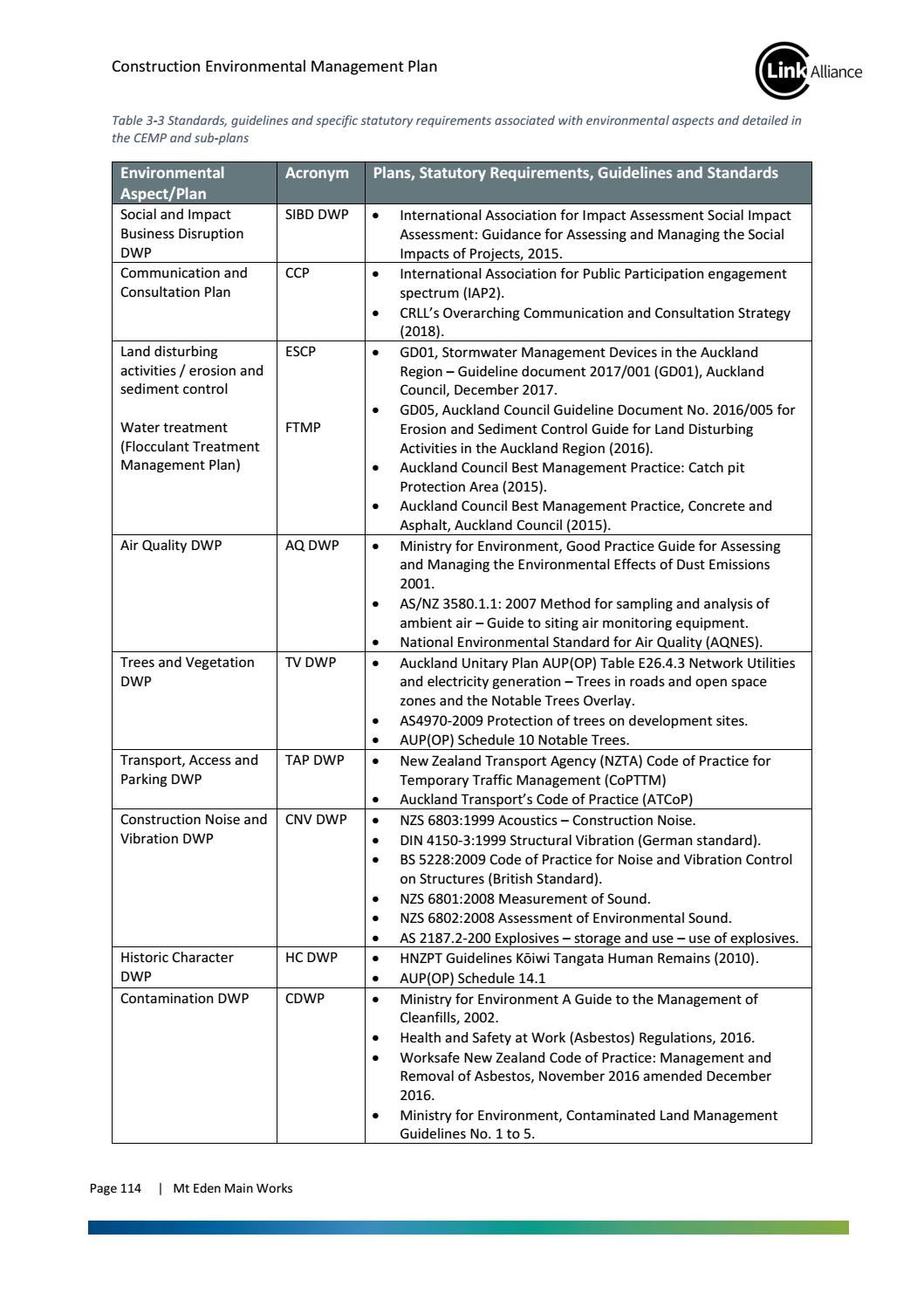 Construction Environmental Management Plan by City Rail Link Ltd - Issuu