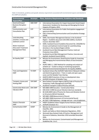 Construction Environmental Management Plan by City Rail Link Ltd - Issuu