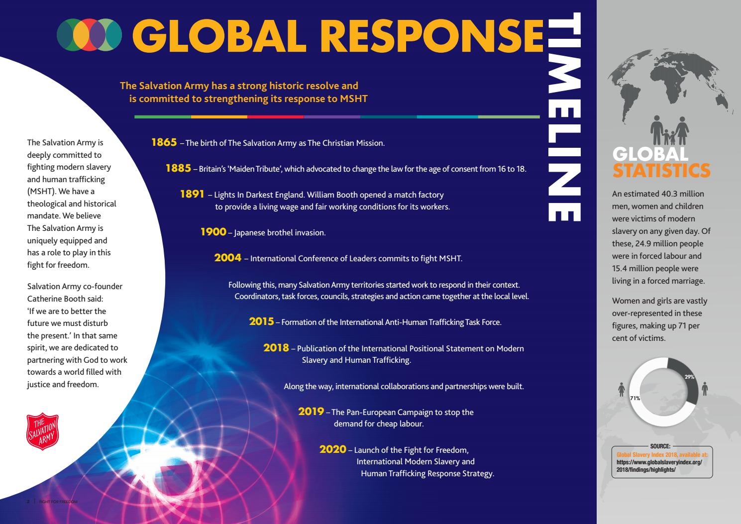 Global Response Timeline by International Social Justice Commission ...