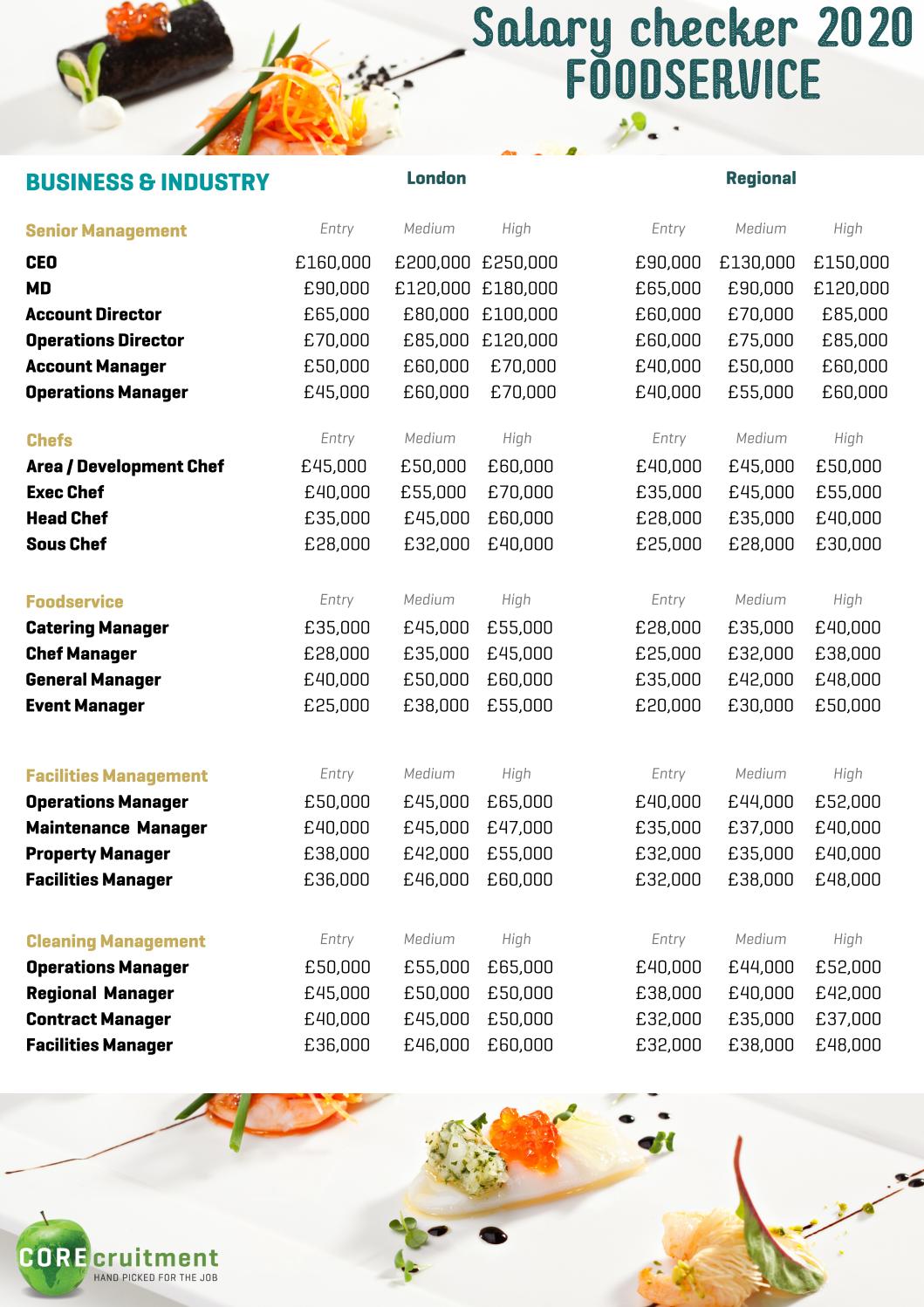 Salary Checker 2020 - Foodservice industry by COREcruitment - Issuu