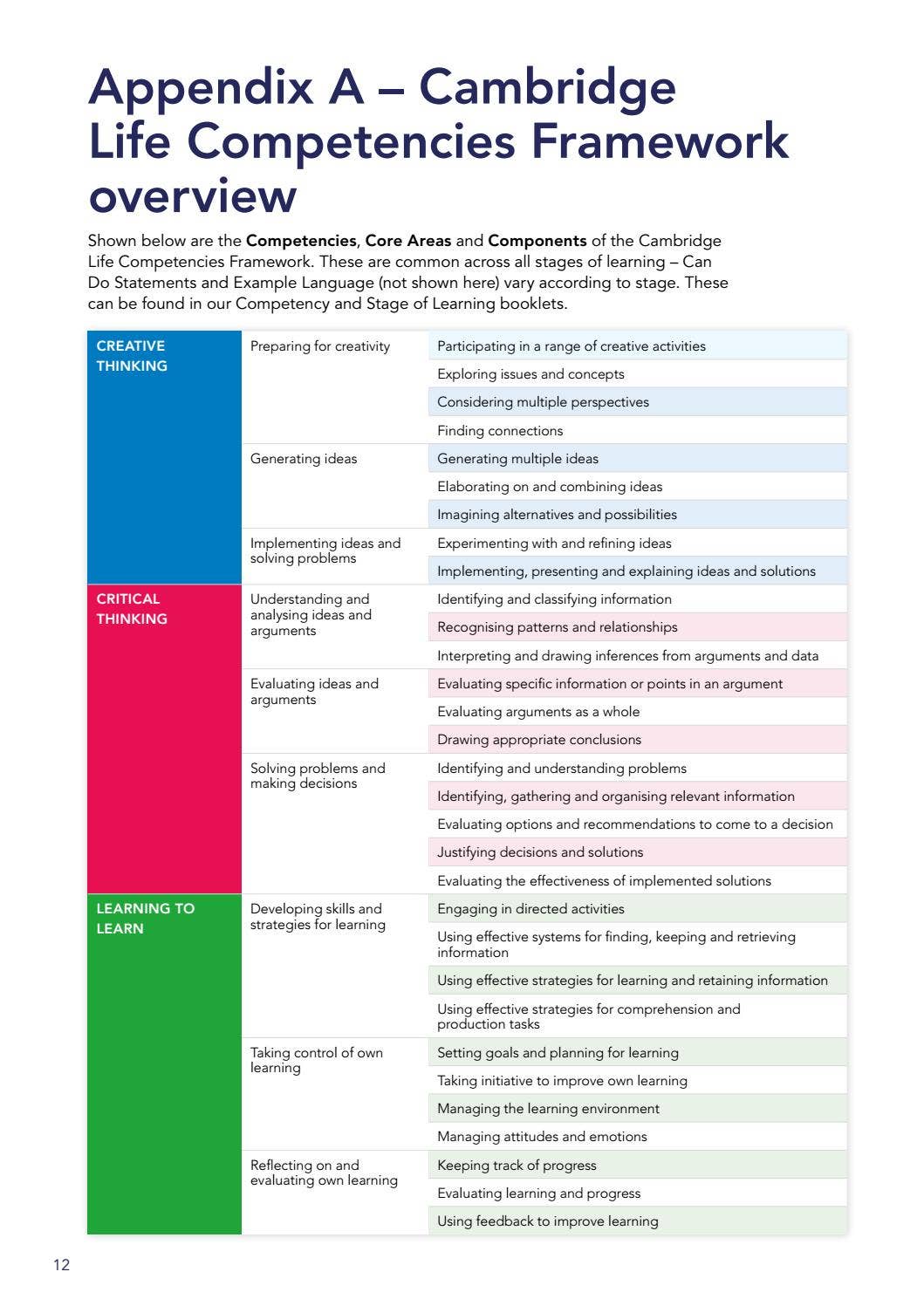 Cambridge Life Competencies: An Introduction by Cambridge English - Issuu
