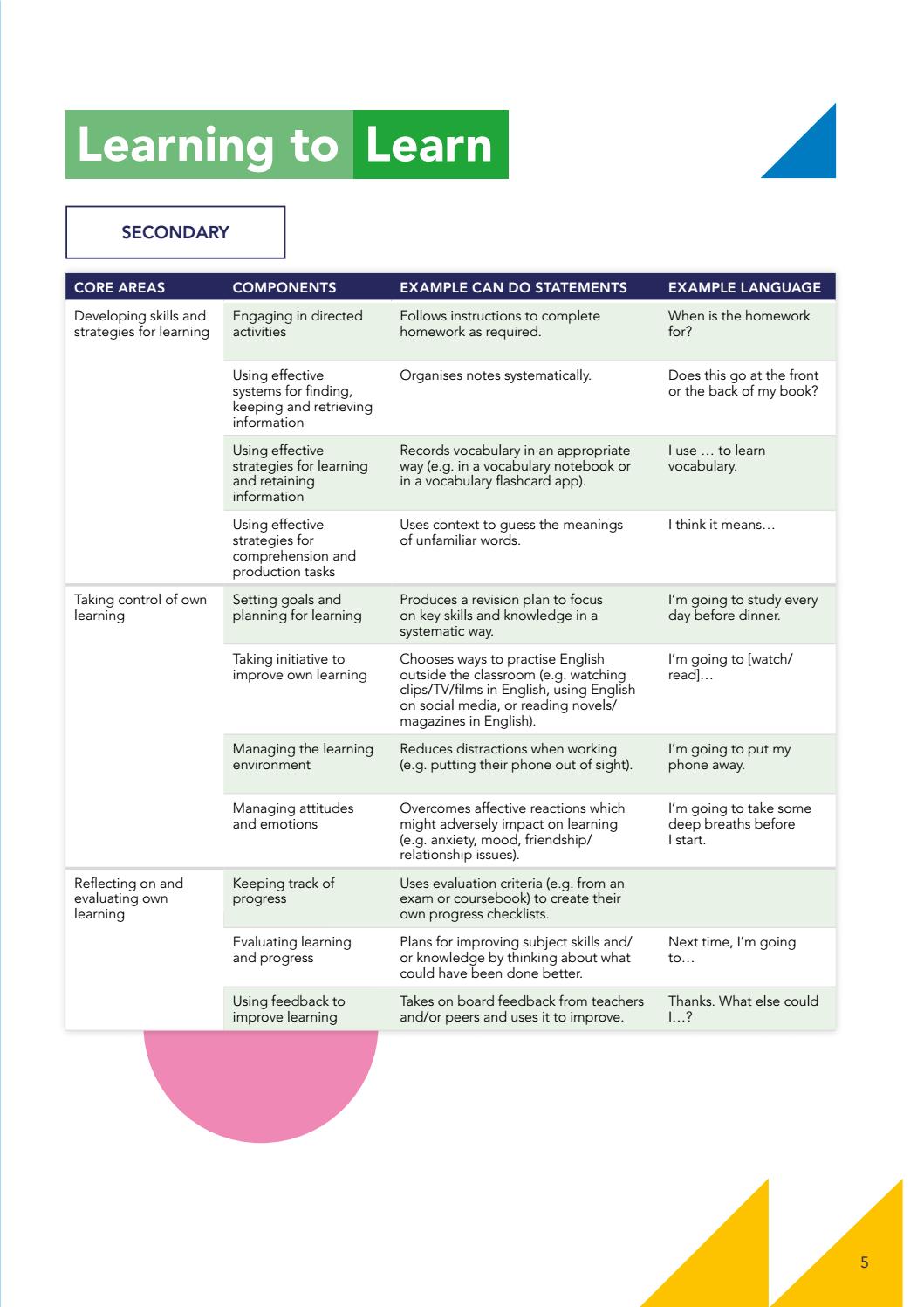 Cambridge Life Competencies: An Introduction by Cambridge English - Issuu