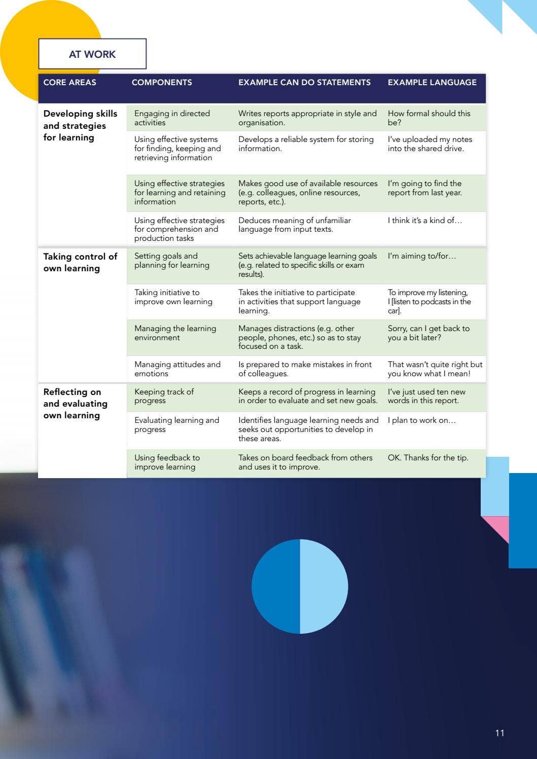 Cambridge Life Competencies Framework: Learning to Learn by Cambridge ...