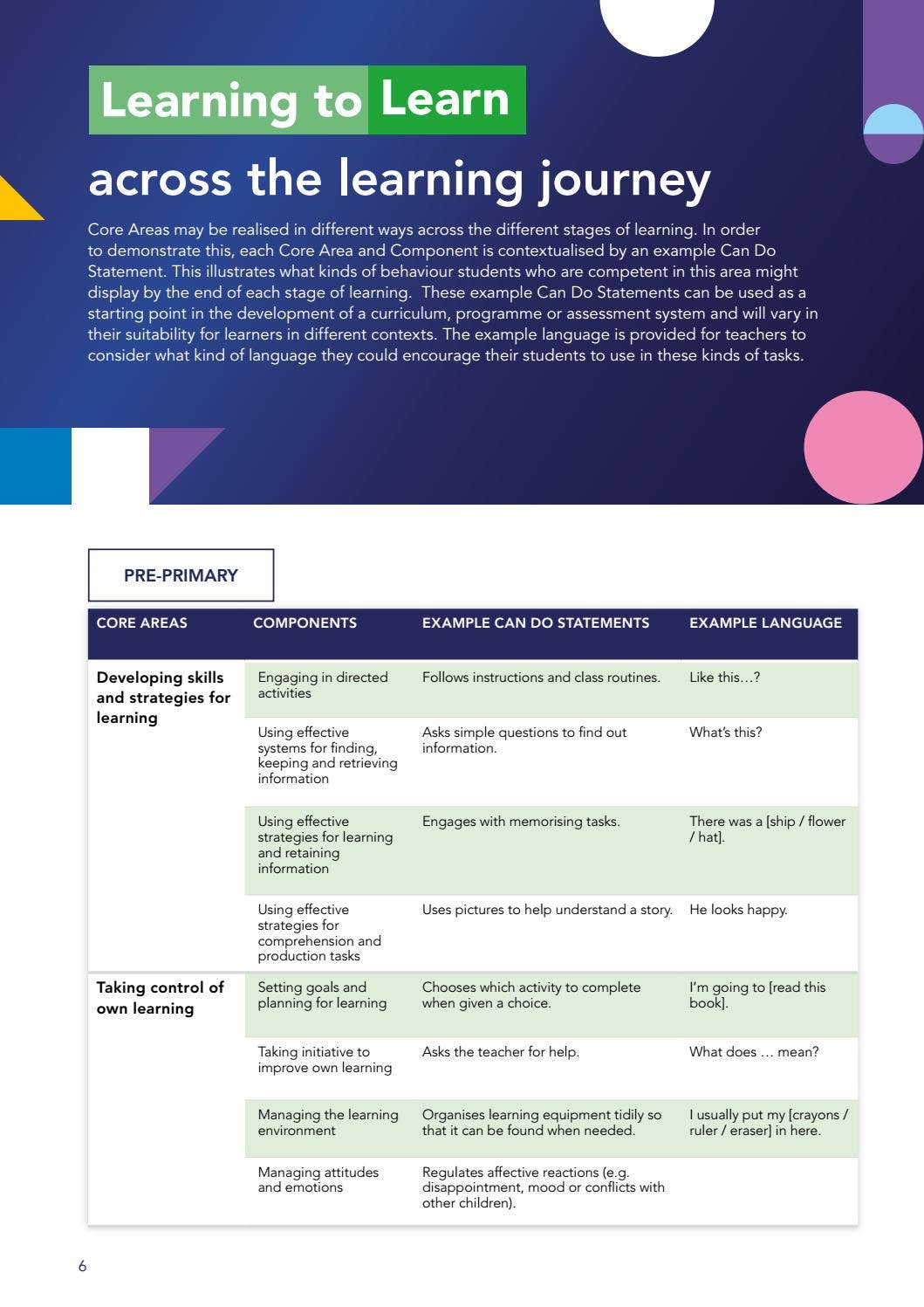 Cambridge Life Competencies Framework: Learning to Learn by Cambridge ...