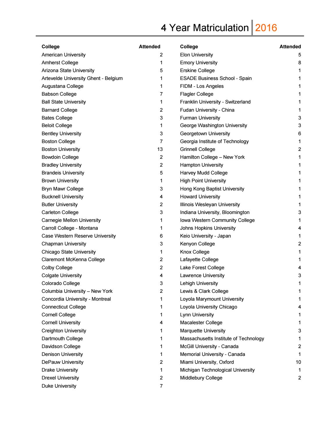LFA's Class of 2016-2020 College Matriculation List by Lake Forest ...