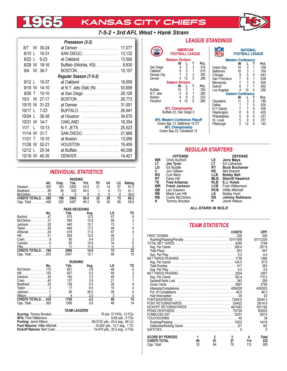 Kansas City Chiefs 2020 Media Guide by Kansas City Chiefs - Issuu